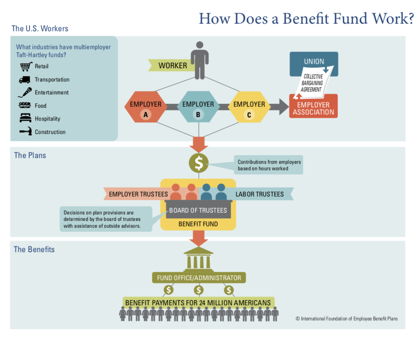 About the Industry - BeneSys